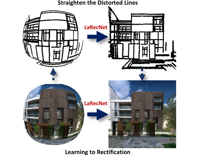 Fisheye Distortion Rectification from Deep Straight Lines | DeepAI