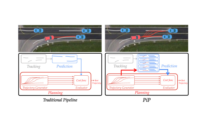 PiP: Planning-informed Trajectory Prediction for Autonomous Driving | DeepAI