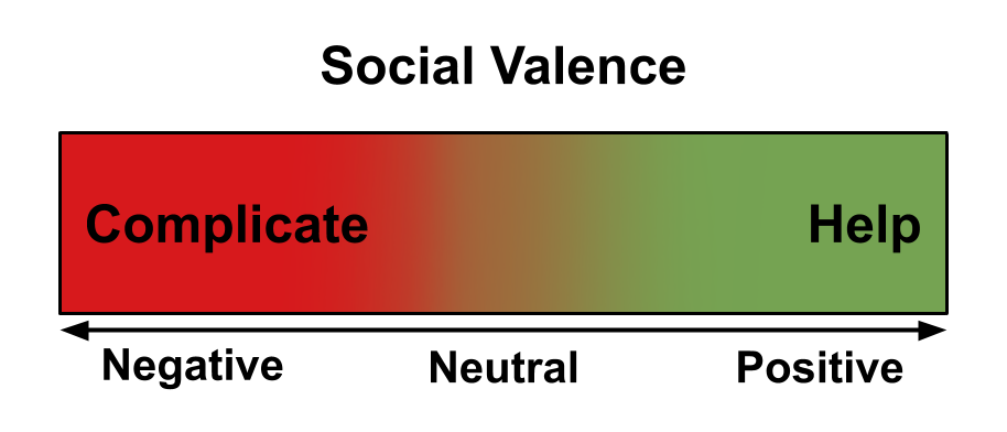 The Influence of Reward on the Social Valence of Interactions | DeepAI