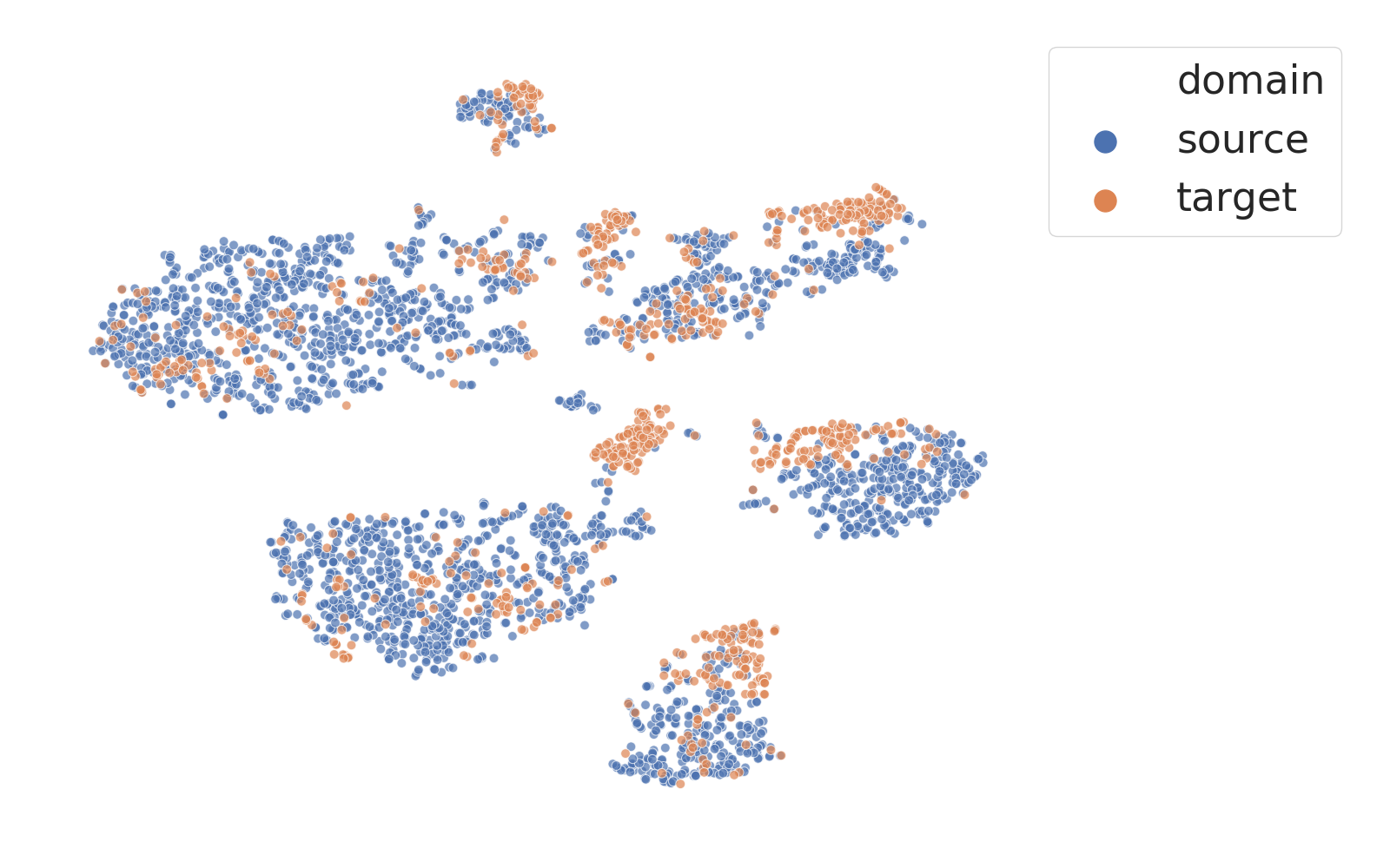 Self-Supervised Learning for Domain Adaptation on Point-Clouds | DeepAI