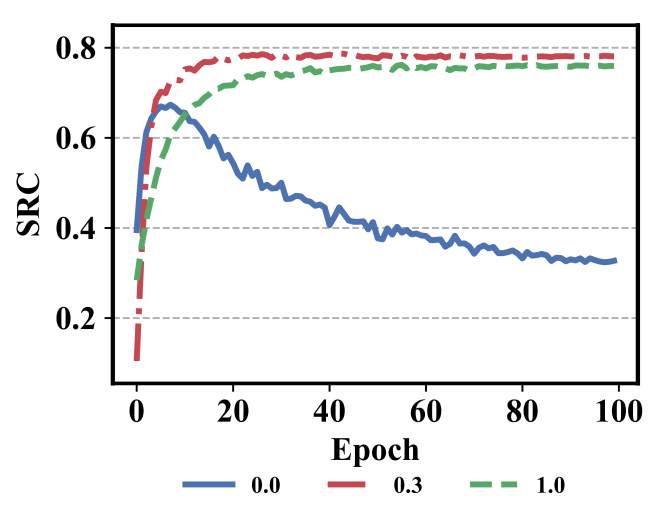 Predicting The Popularity Of Micro Videos With Multimodal Variational Encoder Decoder Framework