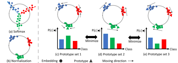 Exploit Clues From Views Self Supervised And Regularized Learning For Multiview Object
