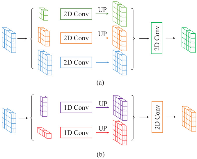 Strip Pooling: Rethinking Spatial Pooling for Scene Parsing | DeepAI
