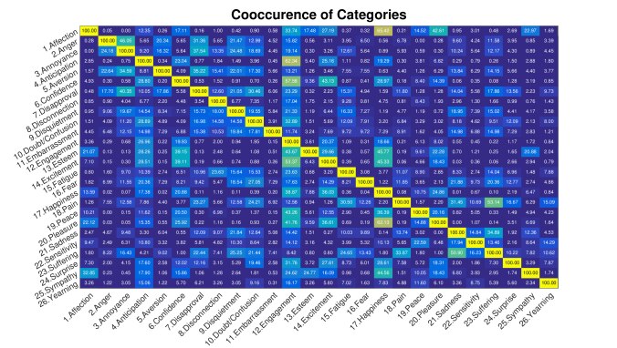 Context Based Emotion Recognition using EMOTIC Dataset | DeepAI