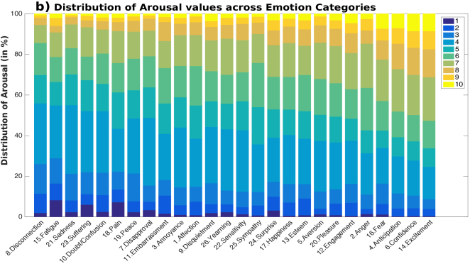 Context Based Emotion Recognition using EMOTIC Dataset | DeepAI