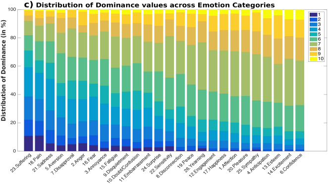 Context Based Emotion Recognition using EMOTIC Dataset | DeepAI