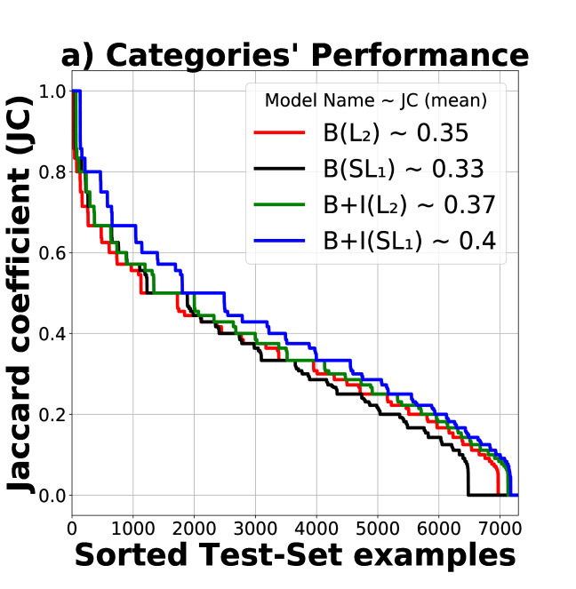 Context Based Emotion Recognition using EMOTIC Dataset | DeepAI
