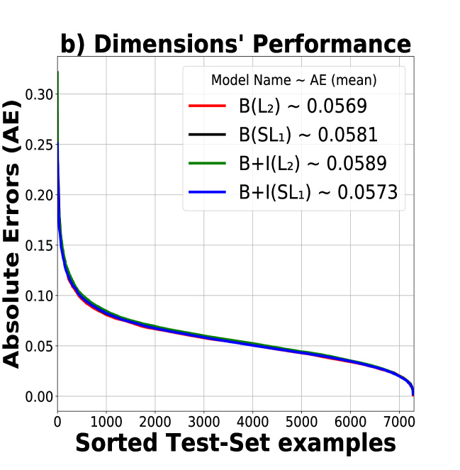 Context Based Emotion Recognition using EMOTIC Dataset | DeepAI