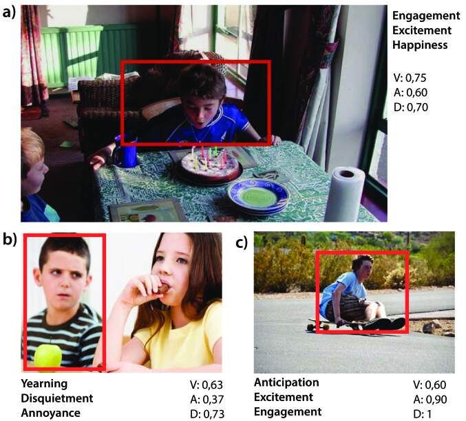 Context Based Emotion Recognition using EMOTIC Dataset | DeepAI