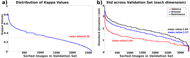 Context Based Emotion Recognition using EMOTIC Dataset | DeepAI