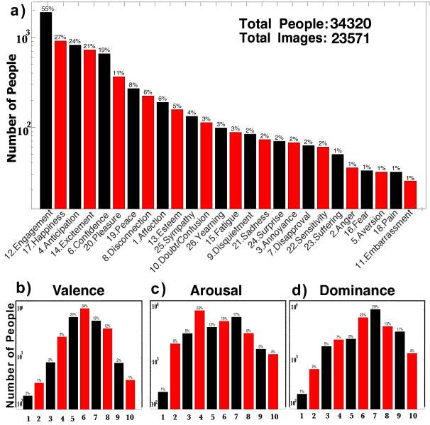 Context Based Emotion Recognition using EMOTIC Dataset | DeepAI