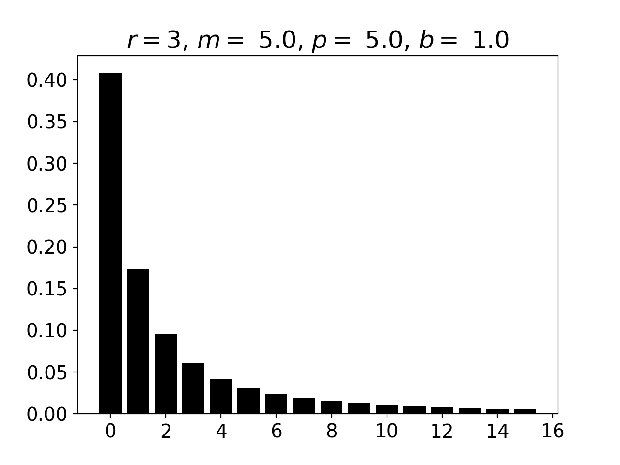 Exponential Dispersion Models for Overdispersed Zero-Inflated Count Data | DeepAI