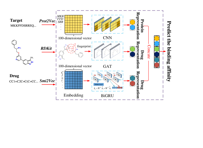 Deepgs Deep Representation Learning Of Graphs And Sequences For Drug