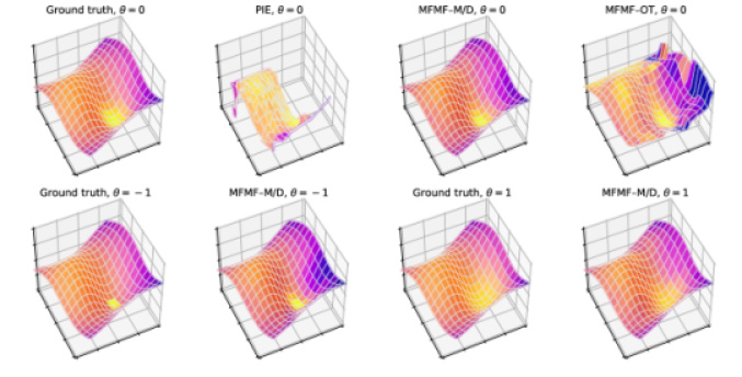 Flows for simultaneous manifold learning and density estimation | DeepAI