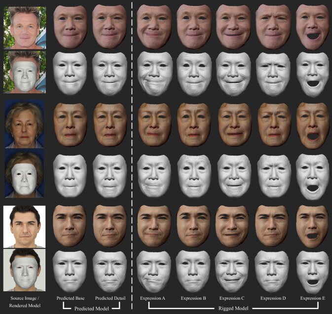 FaceScape: a Large-scale High Quality 3D Face Dataset and Detailed ...