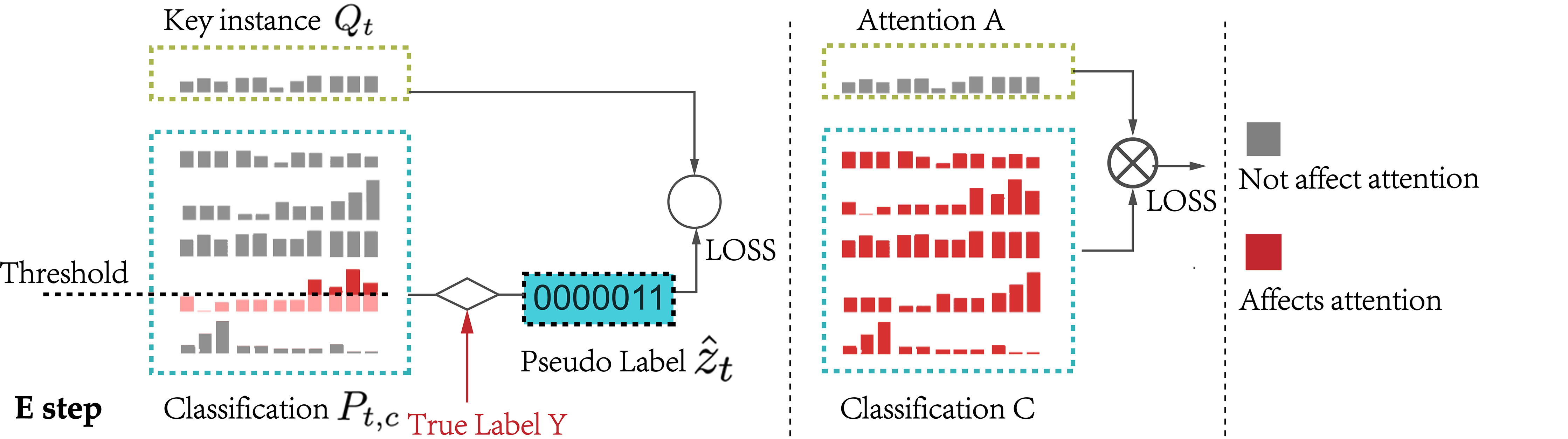 Weakly Supervised Action Localization With Expectation Maximization Multi Instance Learning Deepai