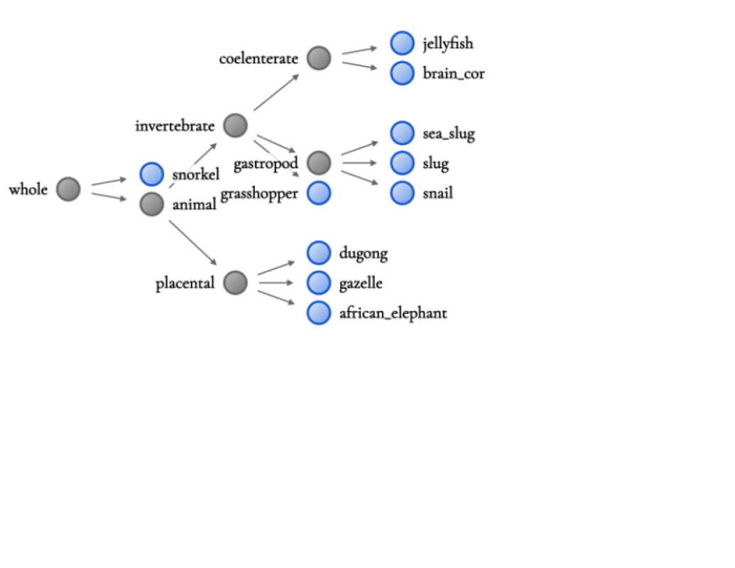 NBDT: Neural-Backed Decision Trees | DeepAI