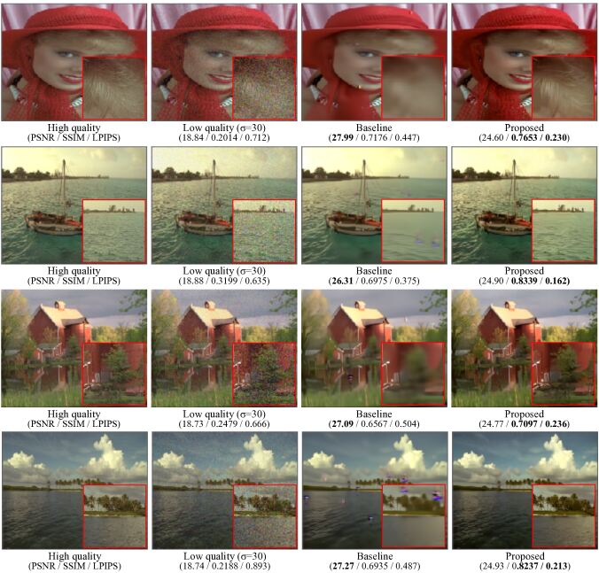 Rethinking Data Augmentation For Image Super Resolution A