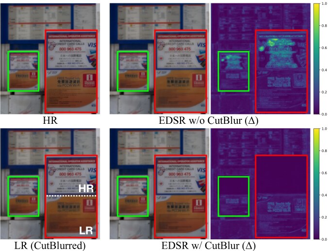 Rethinking Data Augmentation For Image Super Resolution A