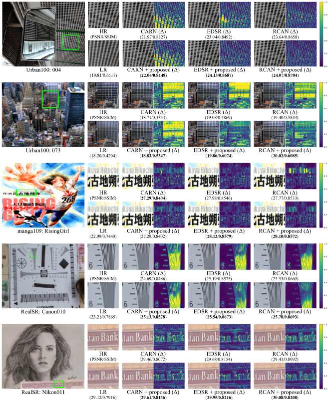 Rethinking Data Augmentation For Image Super Resolution A