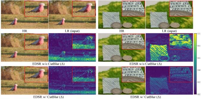 Rethinking Data Augmentation For Image Super Resolution A