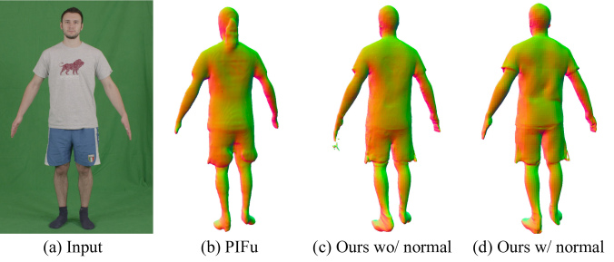 PIFuHD: Multi-Level Pixel-Aligned Implicit Function for High-Resolution 3D Human Digitization ...