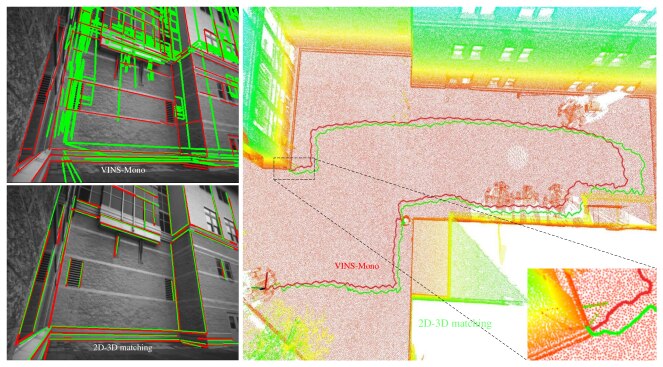 Monocular Camera Localization in Prior LiDAR Maps with 2D-3D Line Correspondences | DeepAI