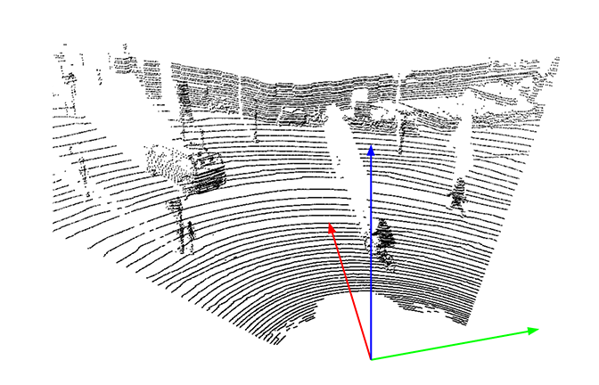 Quantifying Data Augmentation For Lidar Based 3d Object Detection Deepai