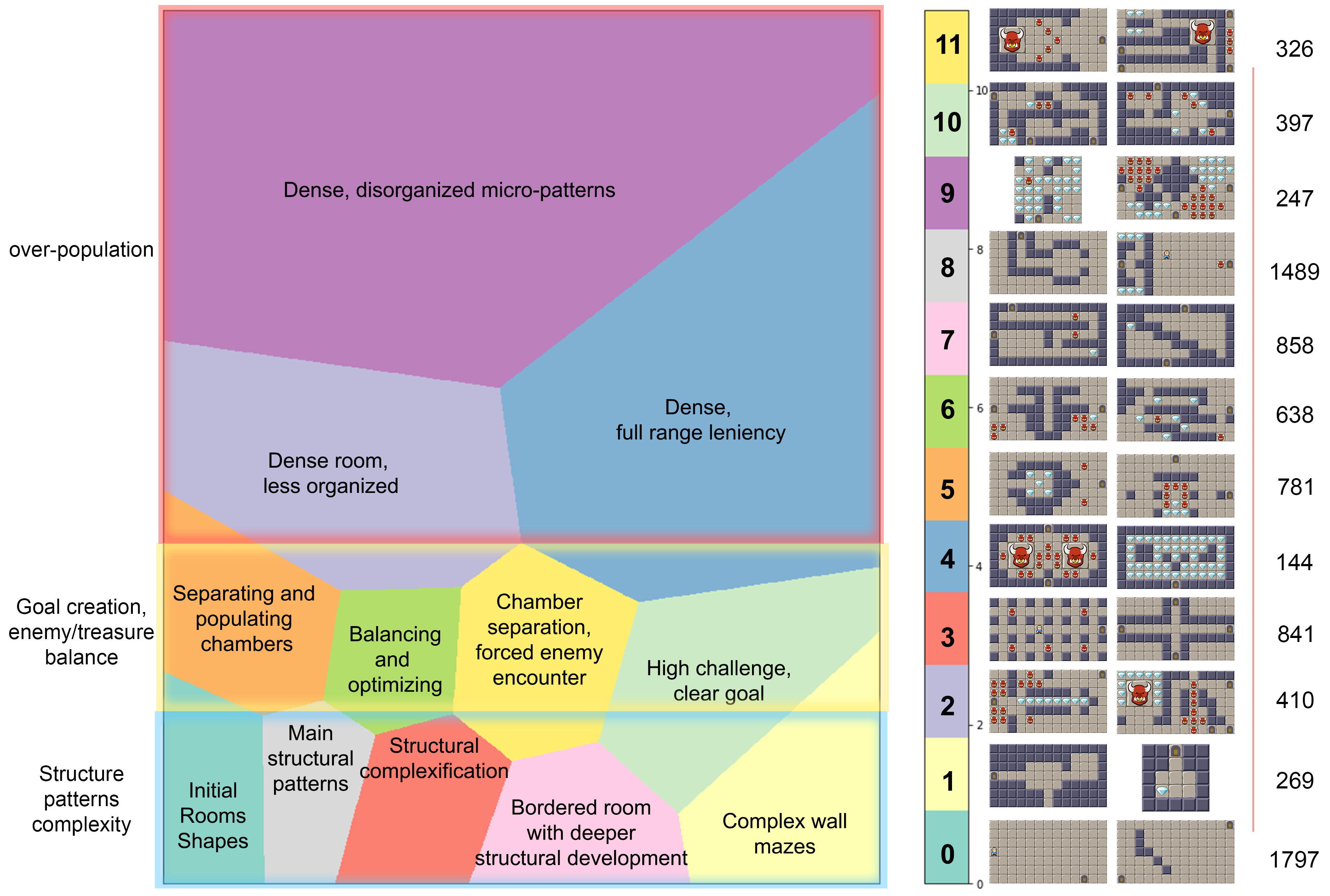 Towards Designer Modeling through Design Style Clustering | DeepAI
