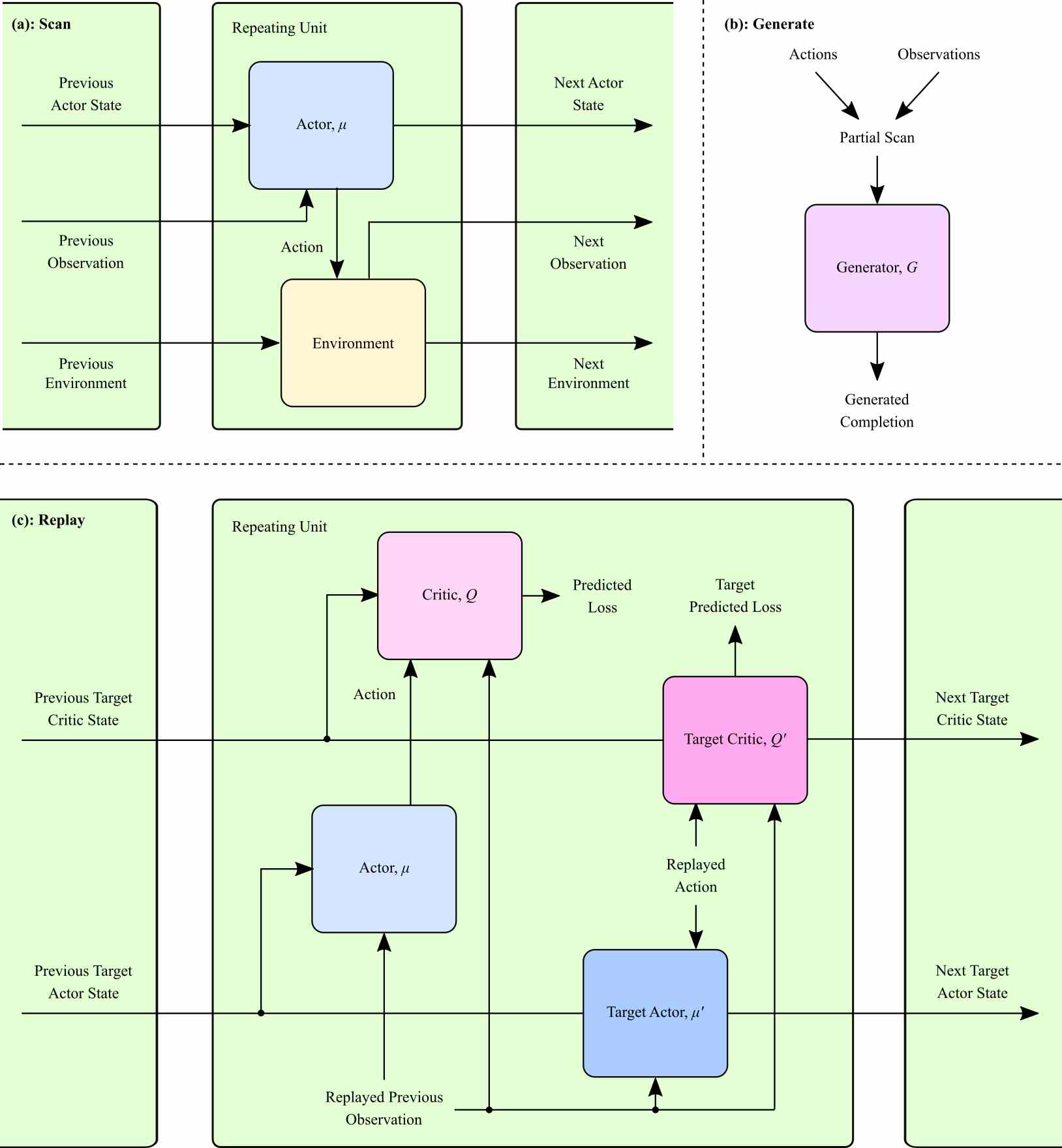 Adaptive Partial Scanning Transmission Electron Microscopy with ...