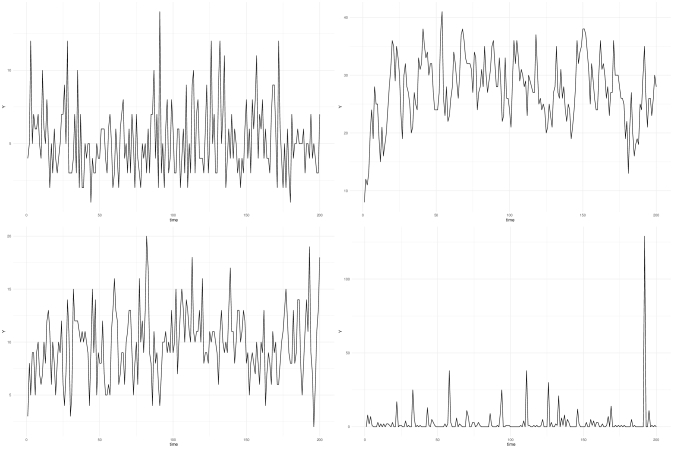 Forecasting Count Data Using Time Series Model With Exponentially