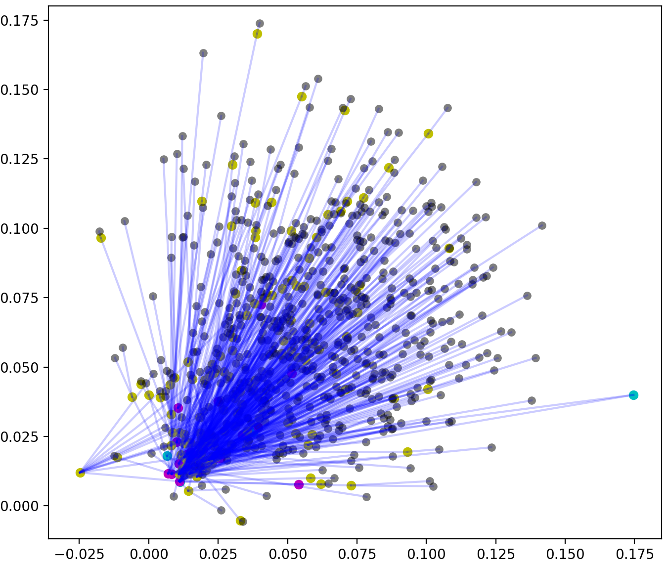 Hierarchical Image Classification using Entailment Cone Embeddings | DeepAI