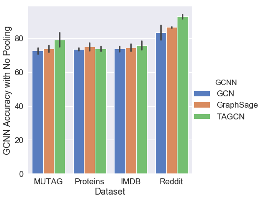 Pooling in Graph Convolutional Neural Networks | DeepAI