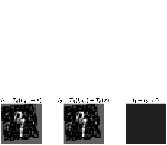 Probabilistic Spatial Transformers for Bayesian Data Augmentation | DeepAI