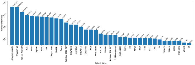 Deep Learning Based Text Classification: A Comprehensive Review | DeepAI