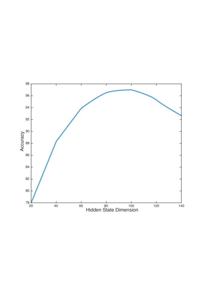 Heart Sound Segmentation using Bidirectional LSTMs with Attention | DeepAI