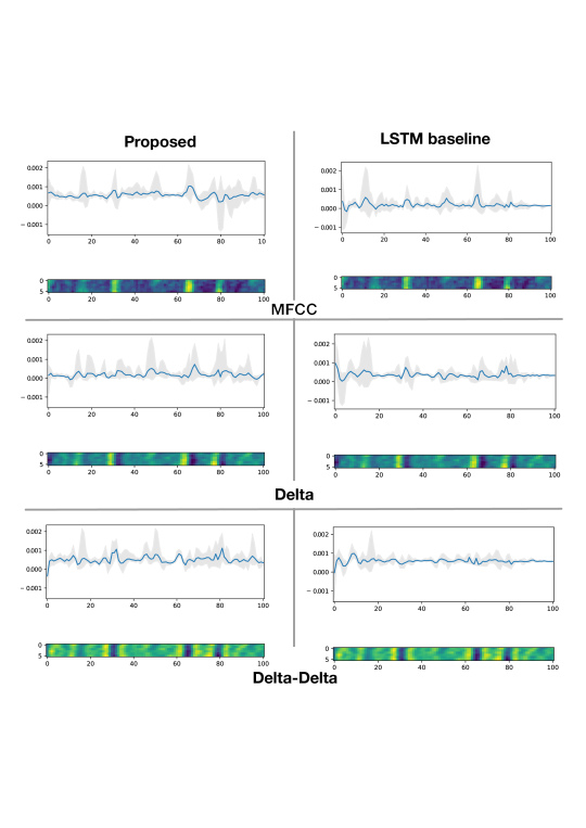 Heart Sound Segmentation using Bidirectional LSTMs with Attention | DeepAI