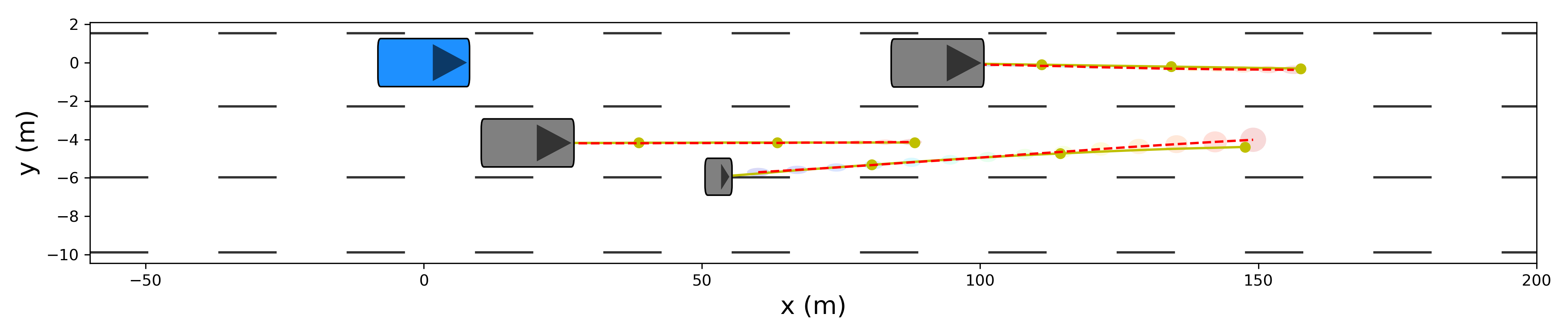 Multi-Head Attention-based Probabilistic Vehicle Trajectory Prediction | DeepAI