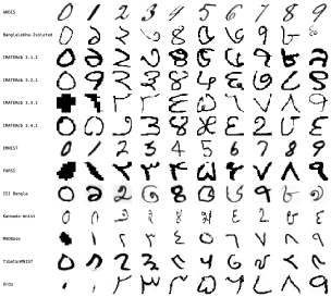 MNIST-MIX: A Multi-language Handwritten Digit Recognition Dataset | DeepAI