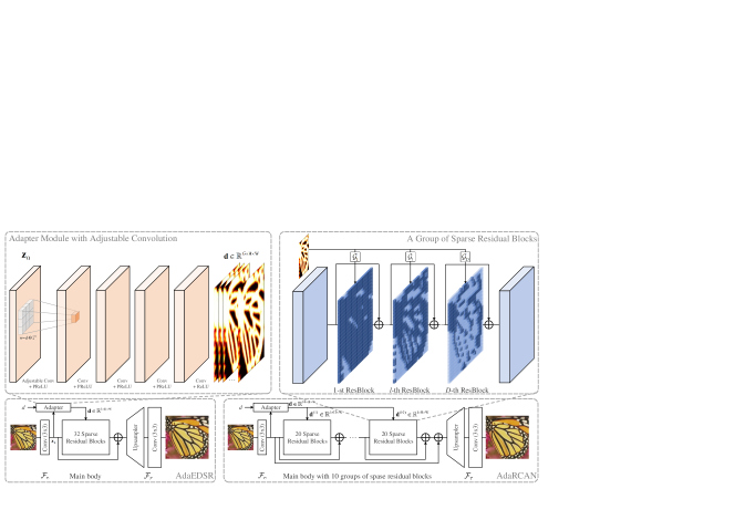Deep Adaptive Inference Networks For Single Image Super Resolution Deepai