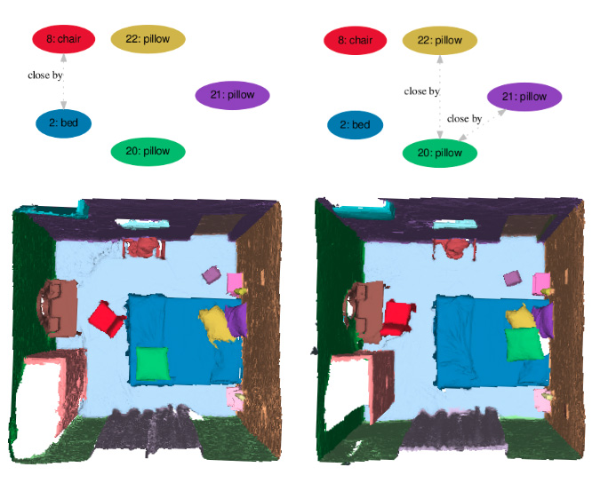 Learning 3D Semantic Scene Graphs from 3D Indoor Reconstructions | DeepAI