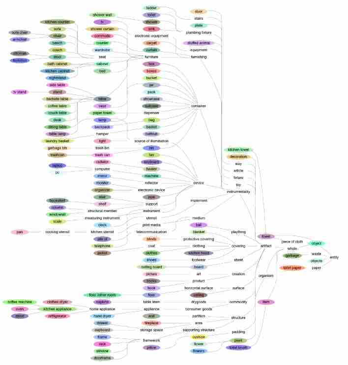 Learning 3D Semantic Scene Graphs from 3D Indoor Reconstructions | DeepAI