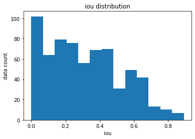 Analysis on DeepLabV3+ Performance for Automatic Steel Defects ...