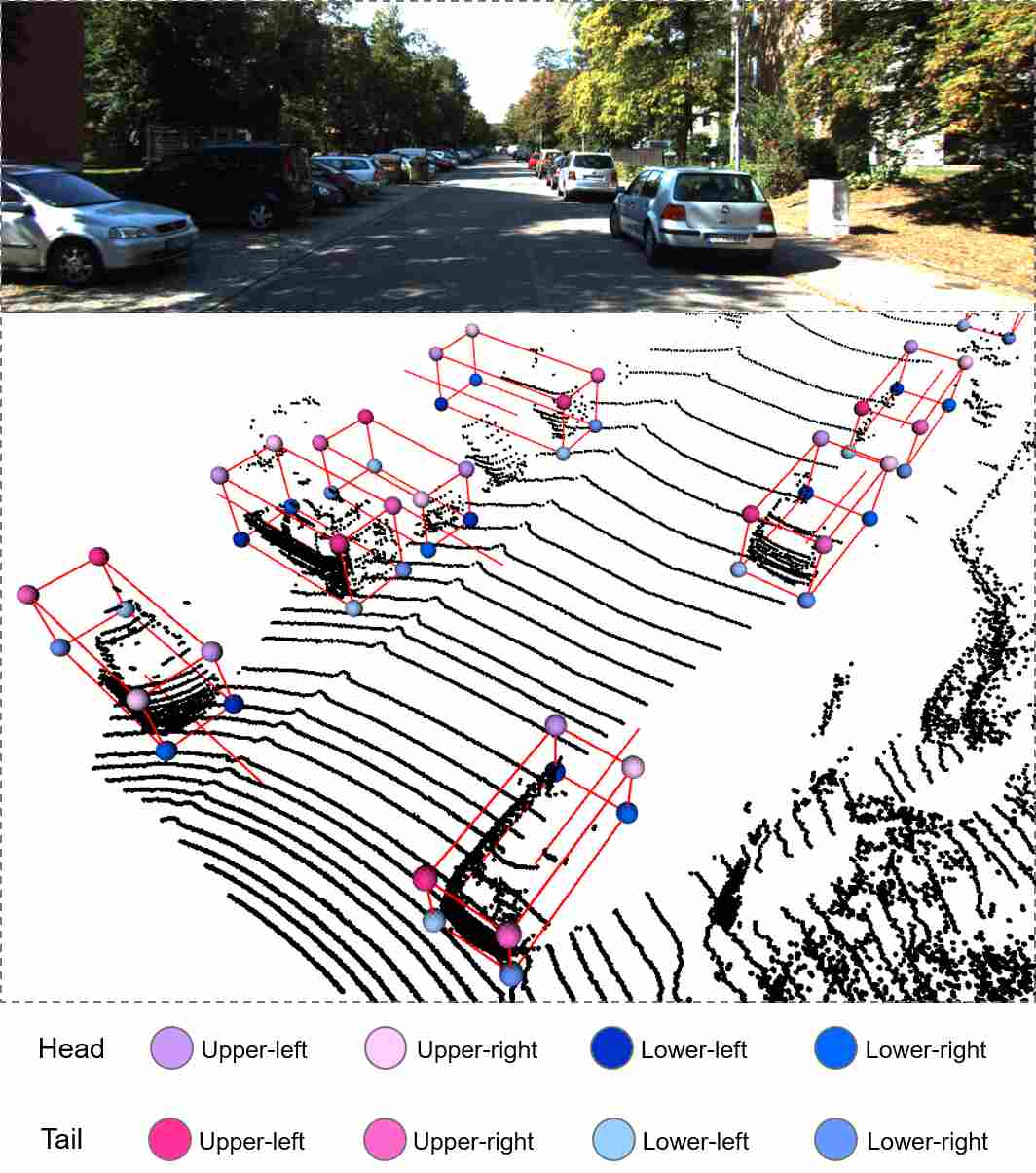 3D IoU-Net: IoU Guided 3D Object Detector for Point Clouds | DeepAI