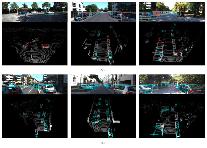 3D IoU-Net: IoU Guided 3D Object Detector for Point Clouds | DeepAI