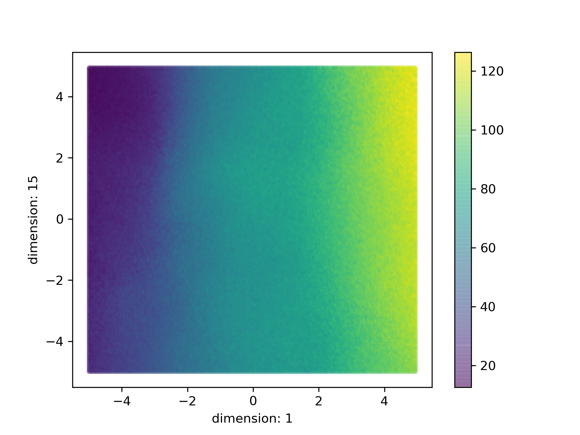 Attribute-based Regularization of VAE Latent Spaces | DeepAI