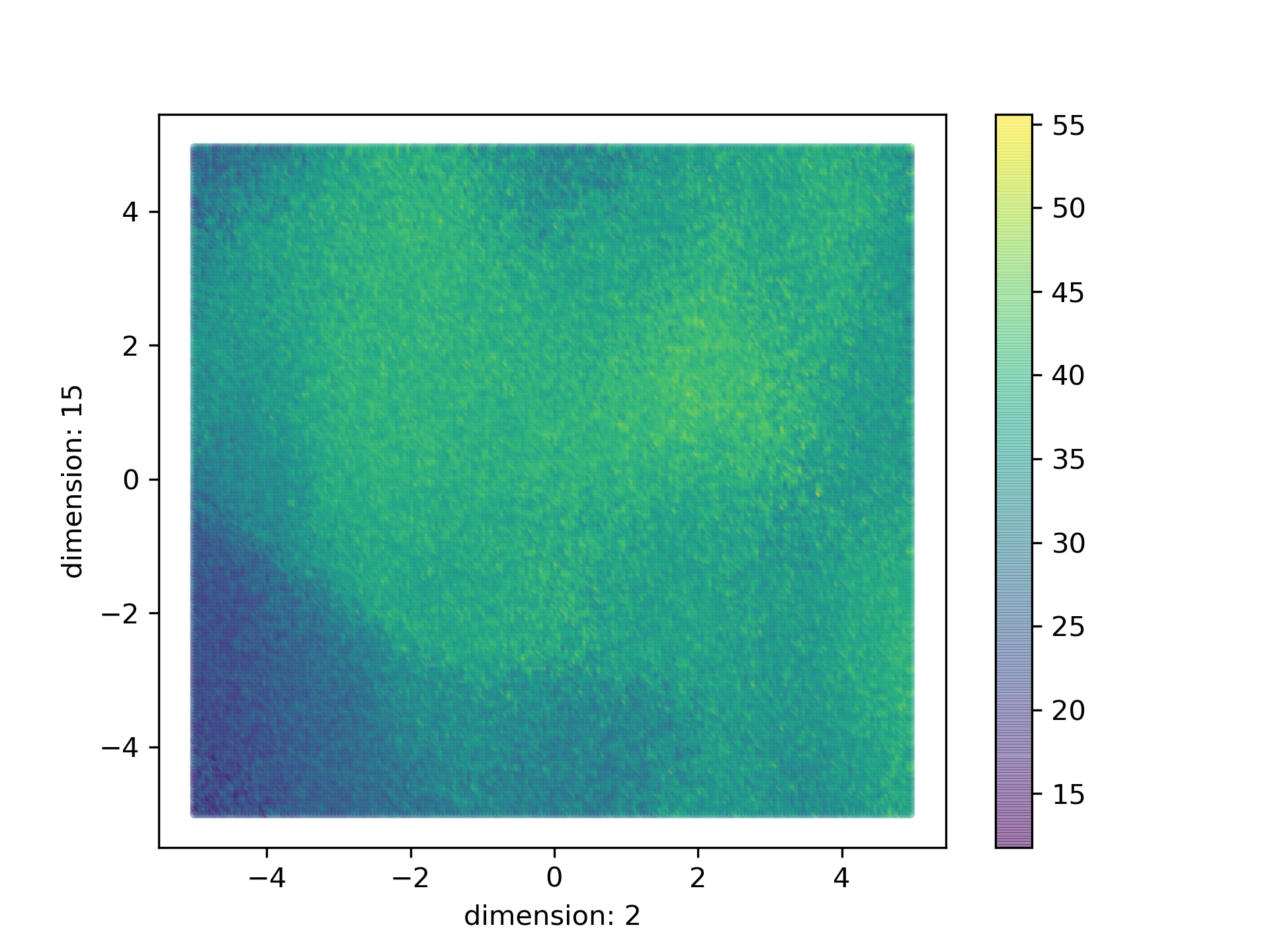 Attribute-based Regularization of VAE Latent Spaces | DeepAI