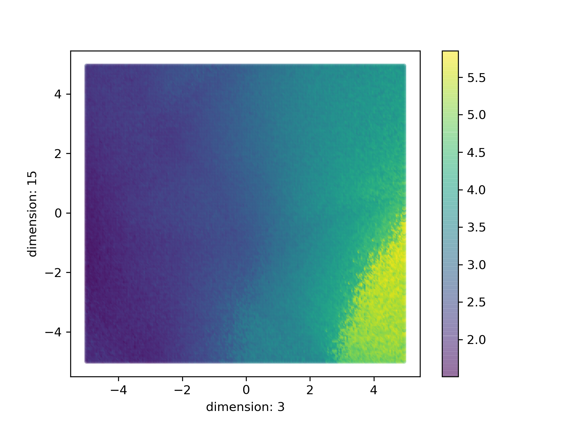Attribute-based Regularization of VAE Latent Spaces | DeepAI