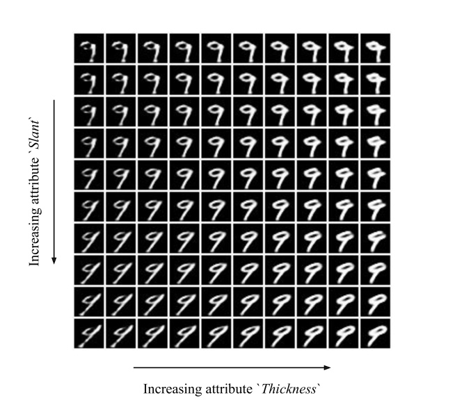 Attribute Based Regularization Of Vae Latent Spaces Deepai 6693
