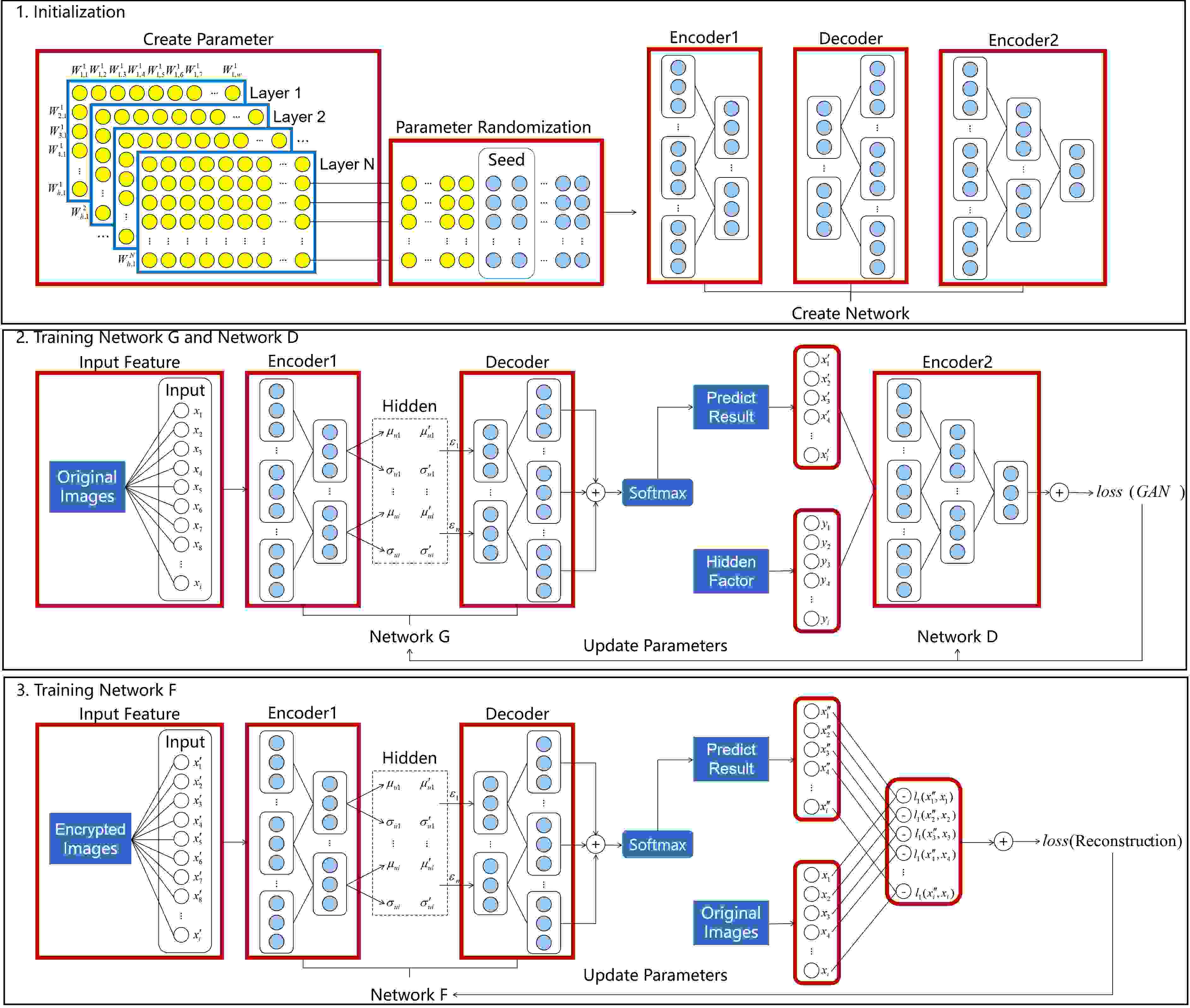 Deepedn A Deep Learning Based Image Encryption And Decryption Network For Internet Of Medical 1991